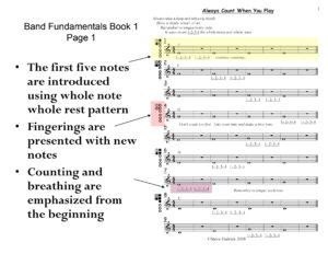 Free Review Books – Band Fundamentals Books